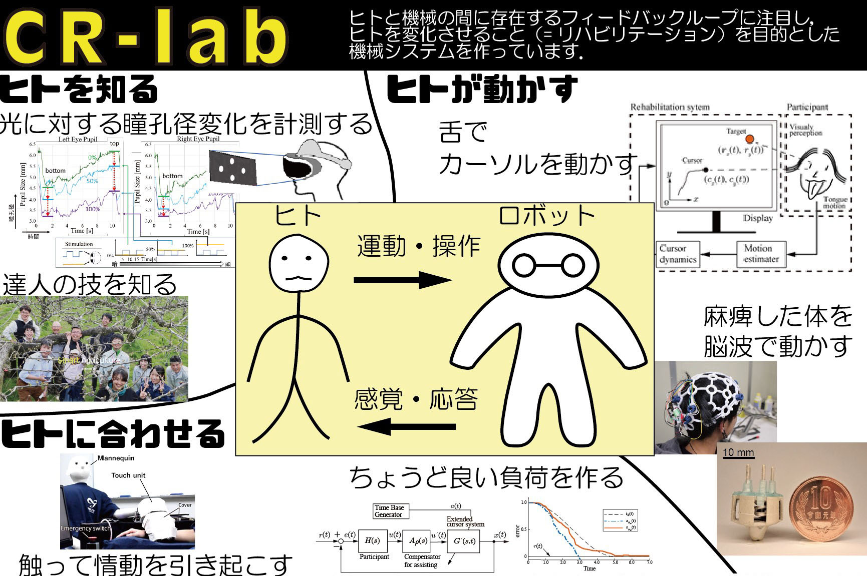CR-lab 制御・ロボティクス研究室